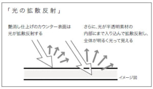 TOCLAS Collagia（コラージア） | キッチン | エディオンリフォームサイト